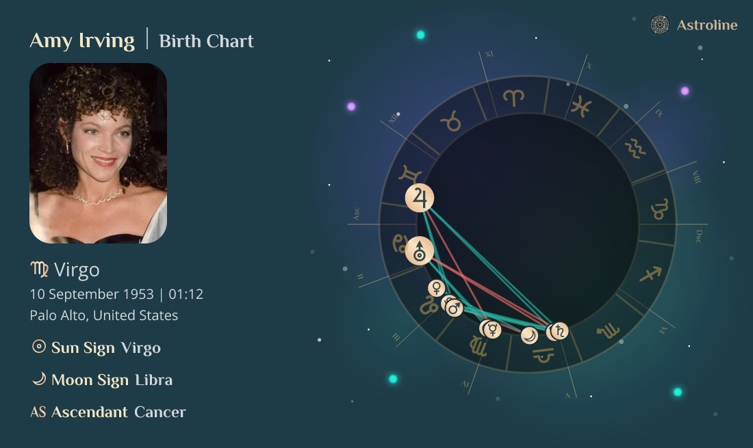Amy Irving Birth Charts & Zodiac Sign: Sun, Moon & Rising Signs