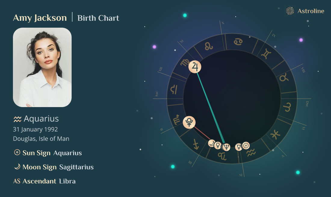Amy Jackson Birth Charts & Zodiac Sign: Sun, Moon & Rising Signs