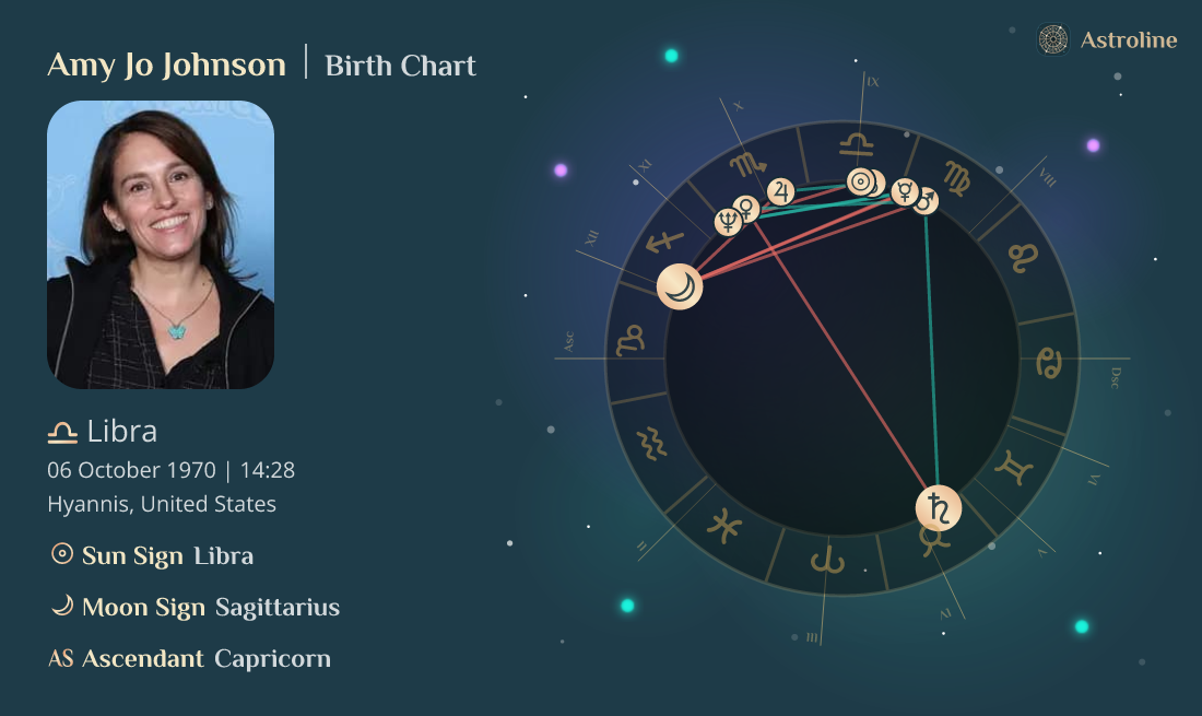 Amy Jo Johnson Birth Charts: Sun, Moon & Rising Signs | Time, Date and ...