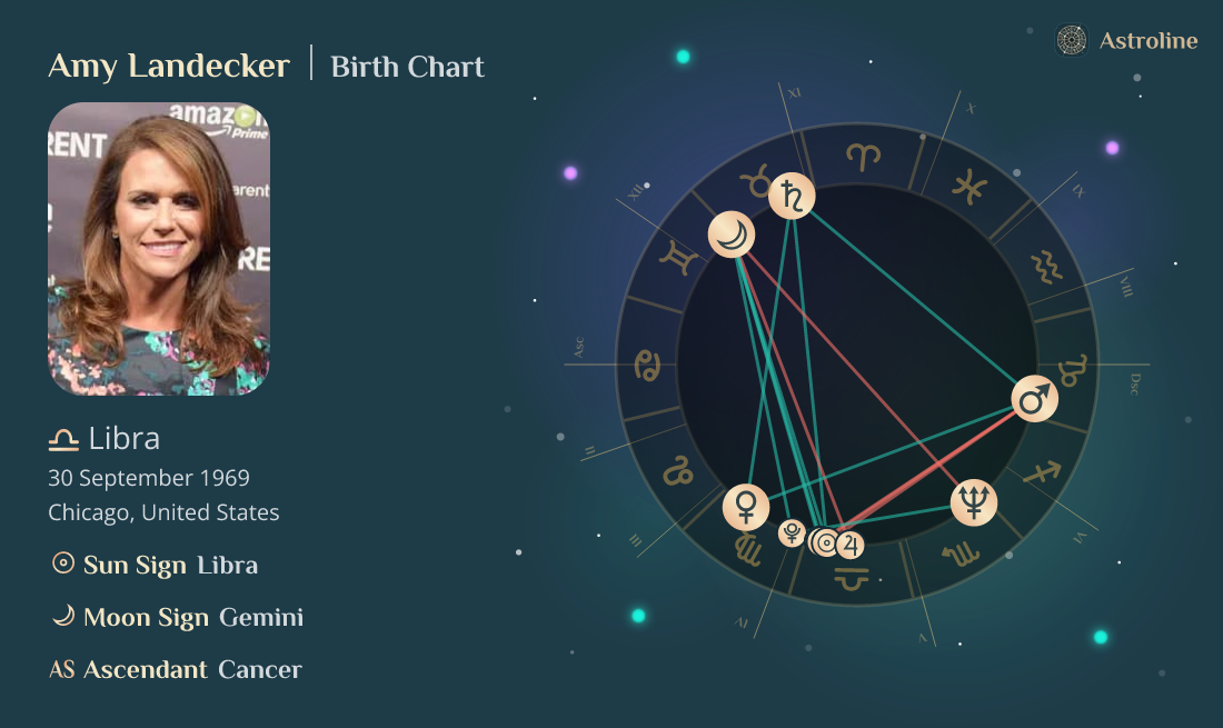 Amy Landecker Birth Charts & Zodiac Sign: Sun, Moon & Rising Signs