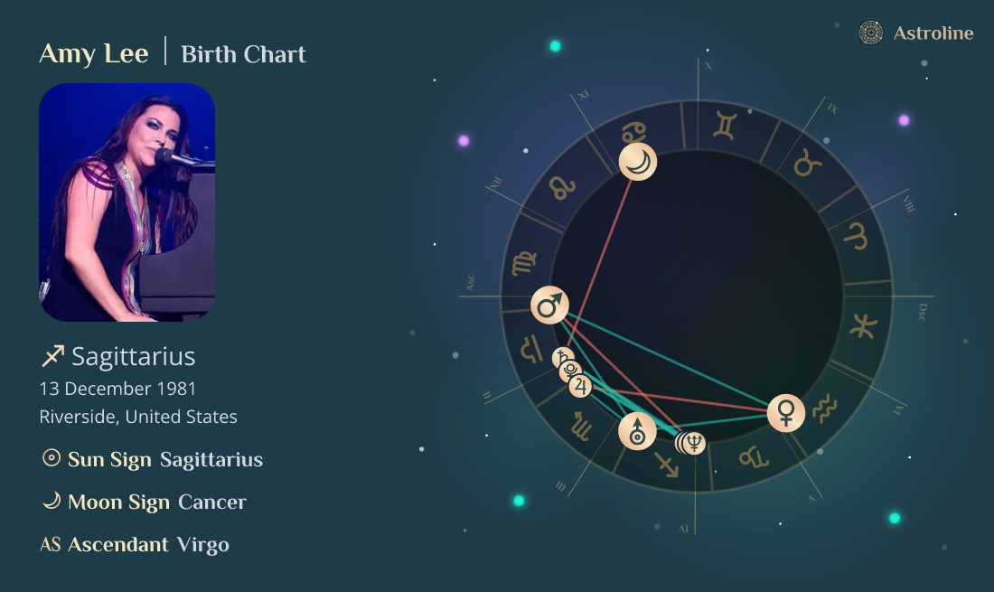 Amy Lee Birth Charts & Zodiac Sign: Sun, Moon & Rising Signs