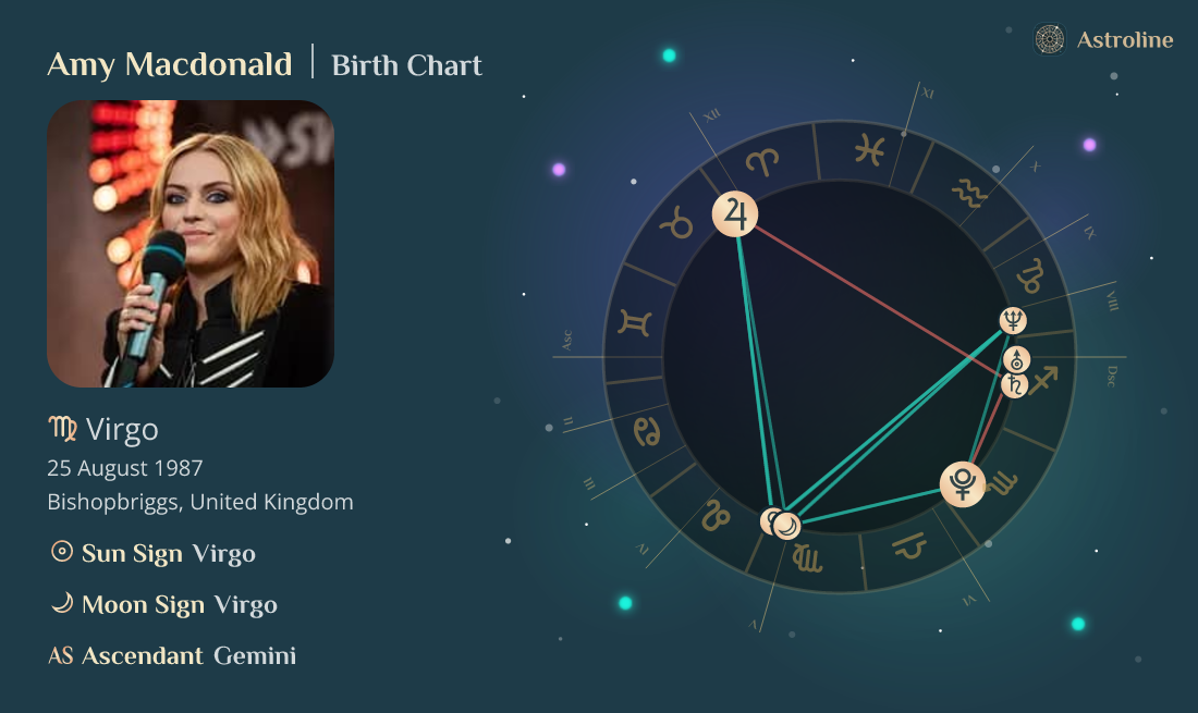 Amy Macdonald Birth Charts: Sun, Moon & Rising Signs | Time, Date and ...