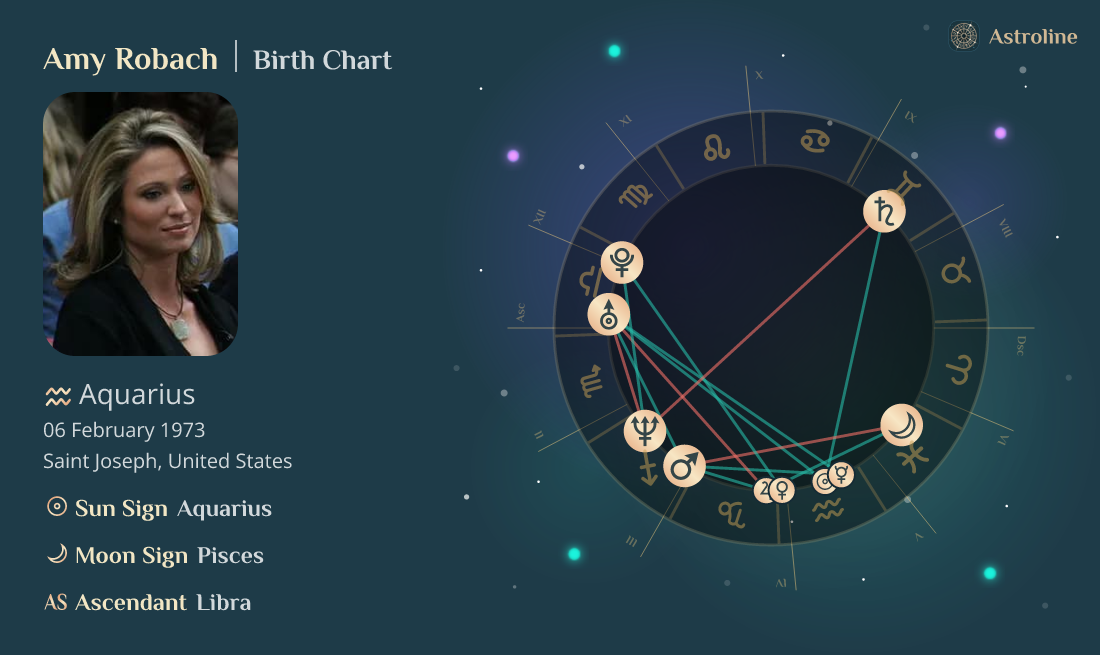 Amy Robach Birth Charts & Zodiac Sign: Sun, Moon & Rising Signs
