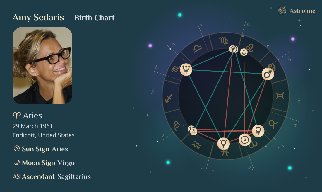 Amy Sedaris Birth Charts & Zodiac Sign: Sun, Moon & Rising Signs