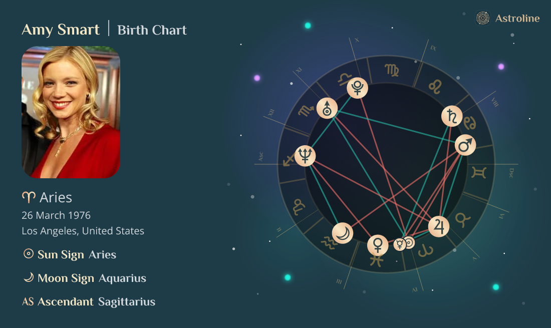 Amy Smart Birth Charts: Sun, Moon & Rising Signs | Time, Date and Place ...
