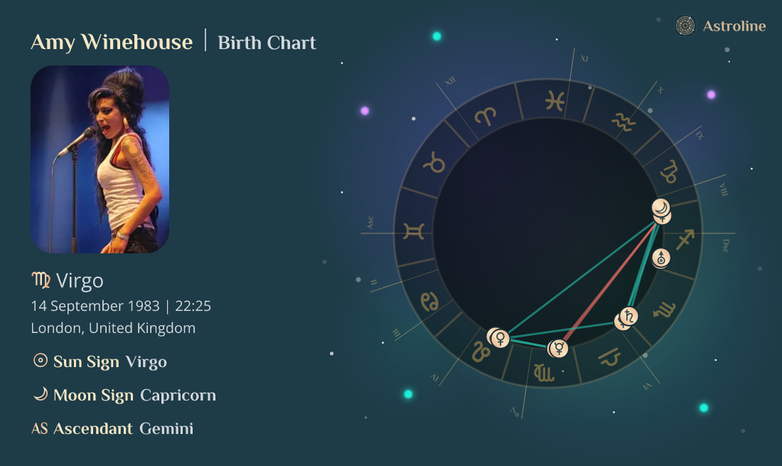 Amy Winehouse Birth Charts & Zodiac Sign: Sun, Moon & Rising Signs