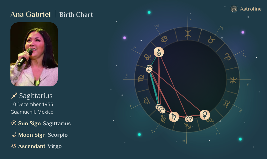 Ana Gabriel Birth Charts & Zodiac Sign: Sun, Moon & Rising Signs