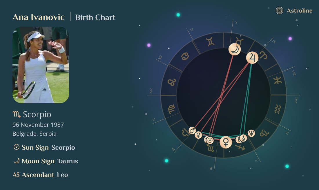 Ana Ivanovic Birth Charts & Zodiac Sign: Sun, Moon & Rising Signs