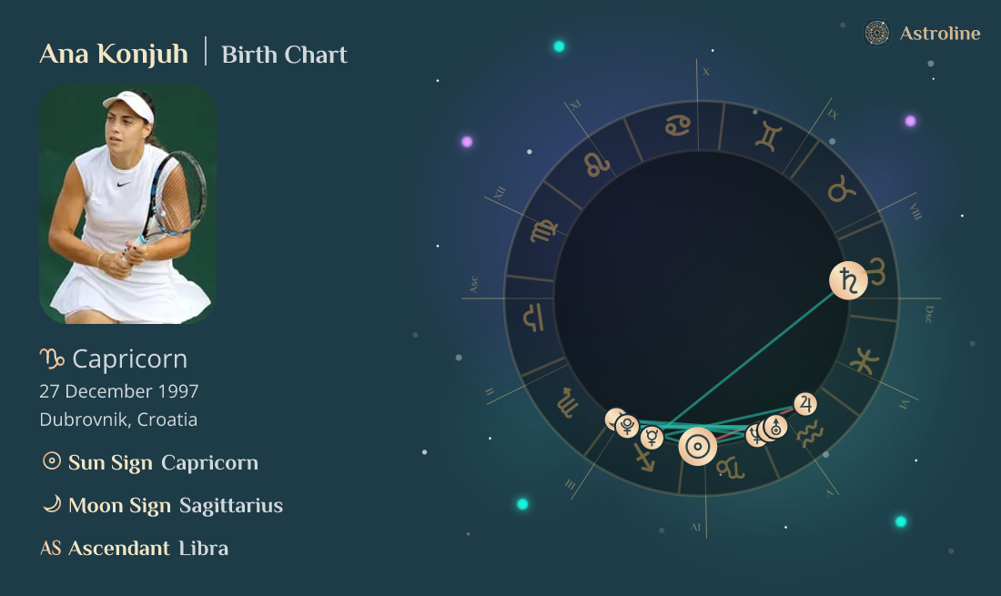 Ana Konjuh Birth Charts & Zodiac Sign: Sun, Moon & Rising Signs