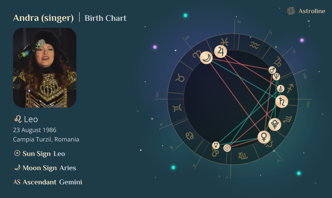 Andra (singer) Birth Charts & Zodiac Sign: Sun, Moon & Rising Signs