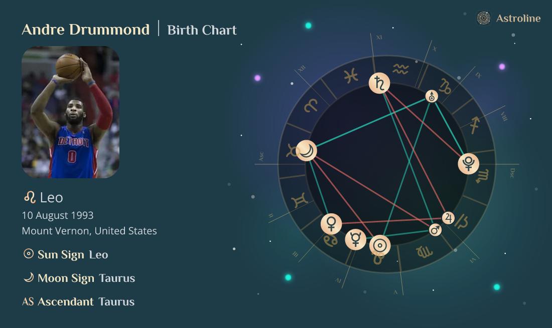 Andre Drummond Birth Charts & Zodiac Sign: Sun, Moon & Rising Signs