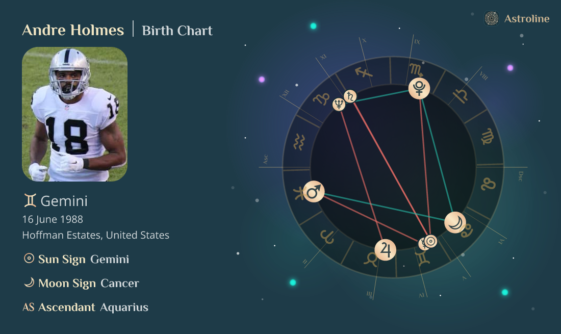 Andre Holmes Birth Charts & Zodiac Sign: Sun, Moon & Rising Signs