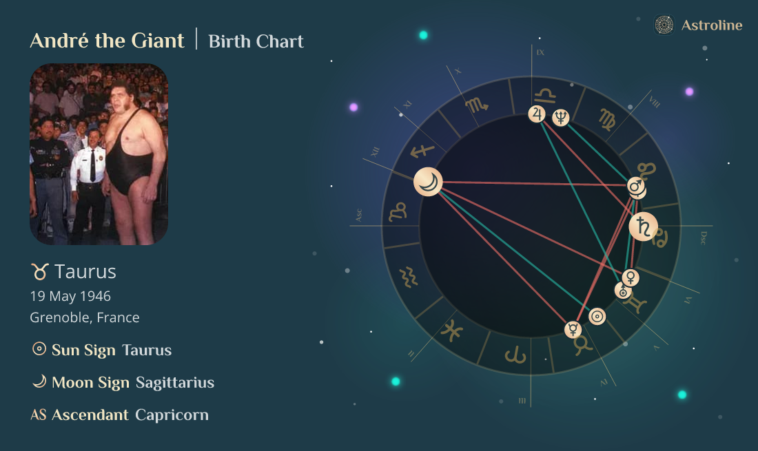 André the Giant Birth Charts & Zodiac Sign: Sun, Moon & Rising Signs