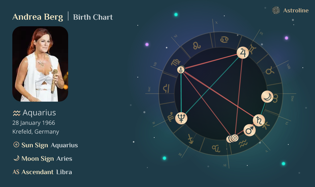 Andrea Berg Birth Charts: Sun, Moon & Rising Signs | Time, Date and ...