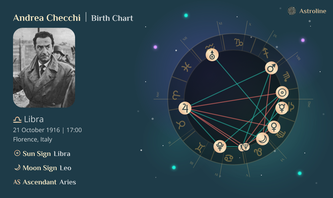 Andrea Checchi Birth Charts: Sun, Moon & Rising Signs | Time, Date and Place of born