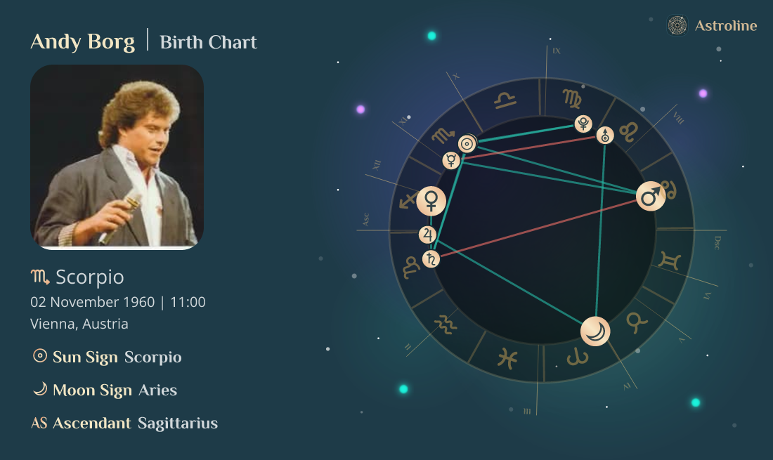 Andy Borg Birth Charts & Zodiac Sign: Sun, Moon & Rising Signs