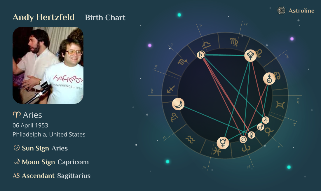 Andy Hertzfeld Birth Charts & Zodiac Sign: Sun, Moon & Rising Signs
