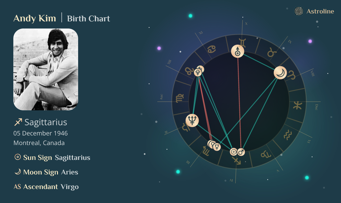 Andy Kim Birth Charts & Zodiac Sign: Sun, Moon & Rising Signs
