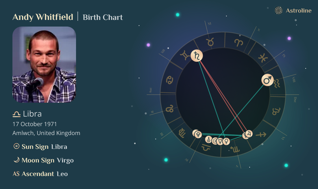 Andy Whitfield Birth Charts & Zodiac Sign: Sun, Moon & Rising Signs
