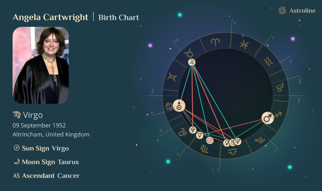 Angela Cartwright Birth Charts & Zodiac Sign: Sun, Moon & Rising Signs