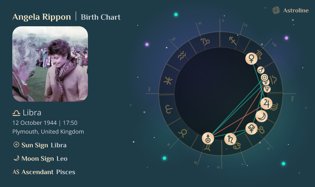 Angela Rippon Birth Charts & Zodiac Sign: Sun, Moon & Rising Signs