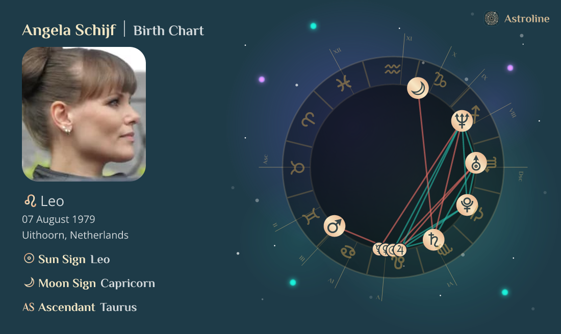 Angela Schijf Birth Charts & Zodiac Sign: Sun, Moon & Rising Signs