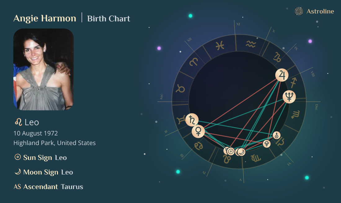 Angie Harmon Birth Charts & Zodiac Sign: Sun, Moon & Rising Signs