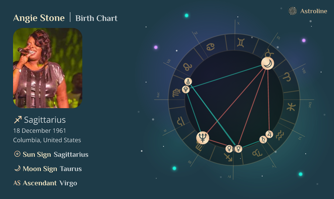 Angie Stone Birth Charts & Zodiac Sign: Sun, Moon & Rising Signs
