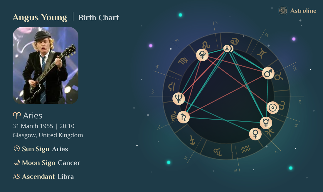 Angus Young Birth Charts & Zodiac Sign: Sun, Moon & Rising Signs