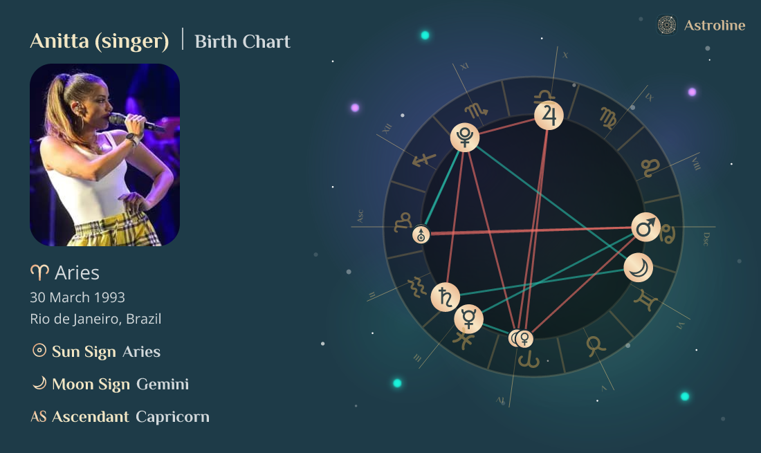 Anitta (singer) Birth Charts & Zodiac Sign: Sun, Moon & Rising Signs