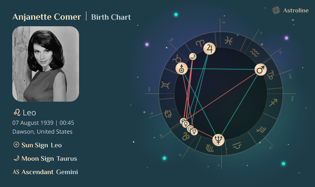 Anjanette Comer Birth Charts & Zodiac Sign: Sun, Moon & Rising Signs