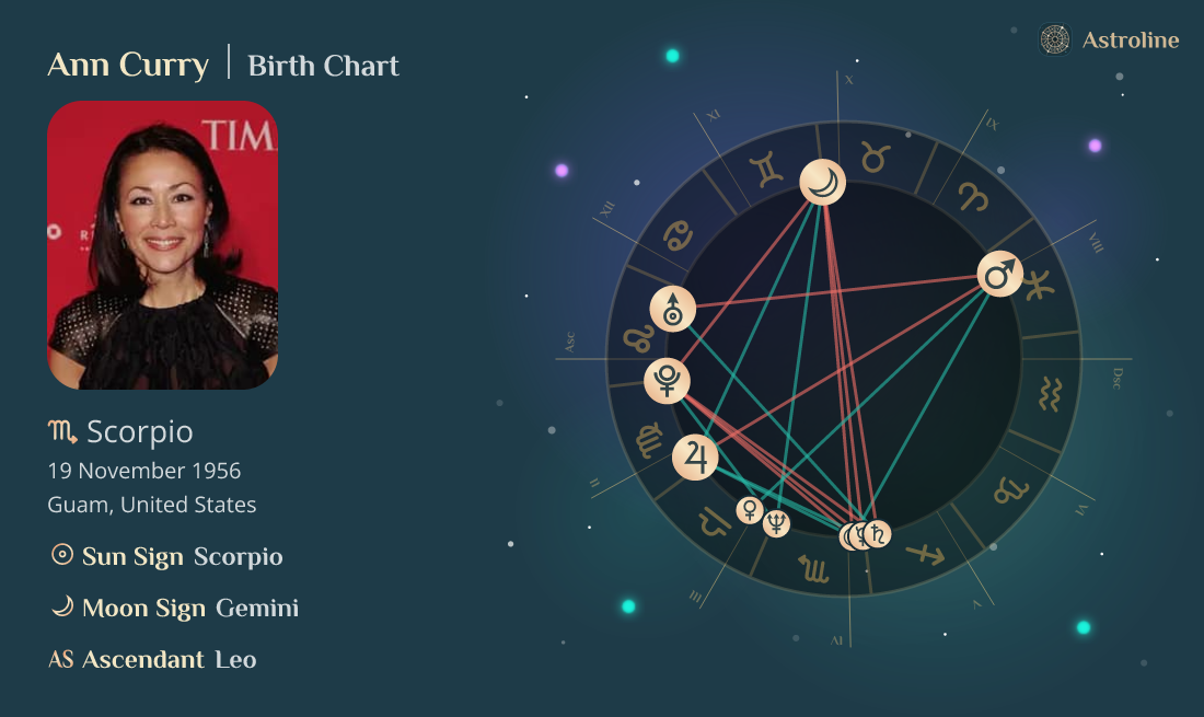 Ann Curry Birth Charts: Sun, Moon & Rising Signs | Time, Date and Place ...