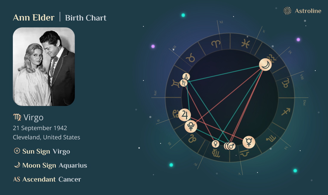 Ann Elder Birth Charts & Zodiac Sign: Sun, Moon & Rising Signs