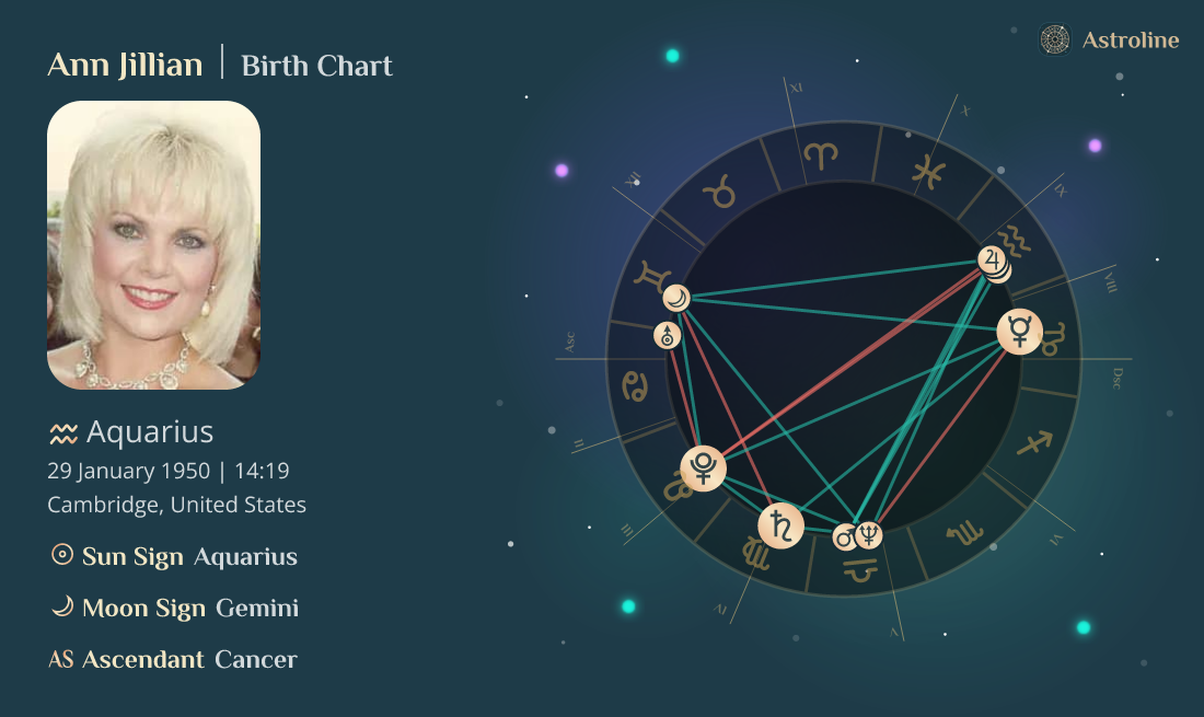 Ann Jillian Birth Charts: Sun, Moon & Rising Signs | Time, Date and ...