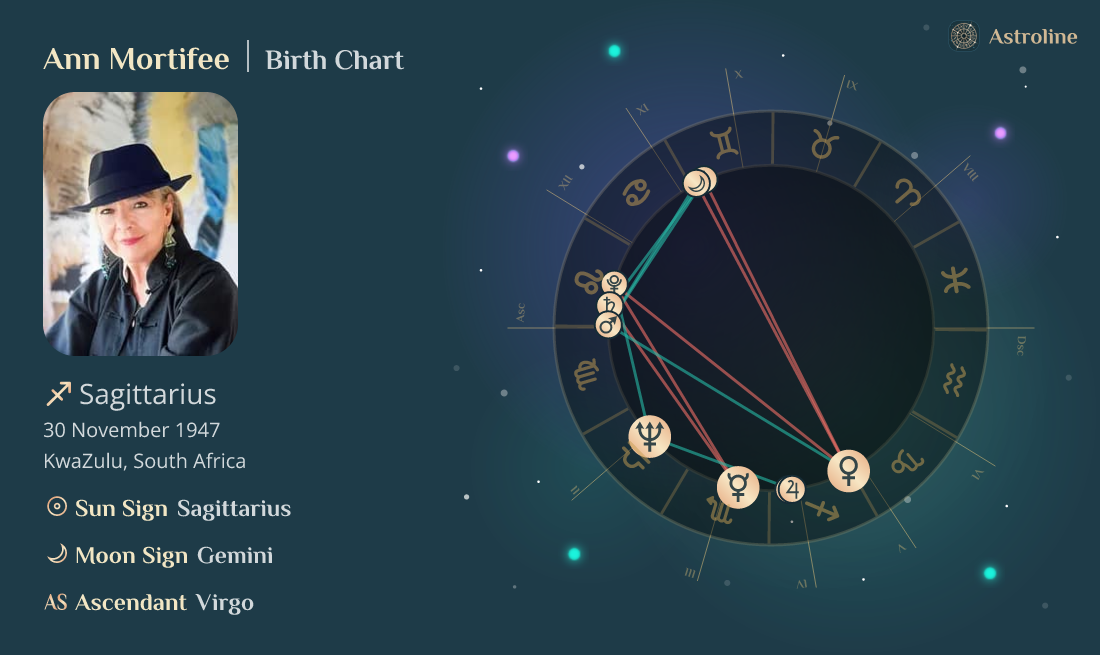 Ann Mortifee Birth Chart Astrology & Zodiac Sign | Ann Mortifee Time ...