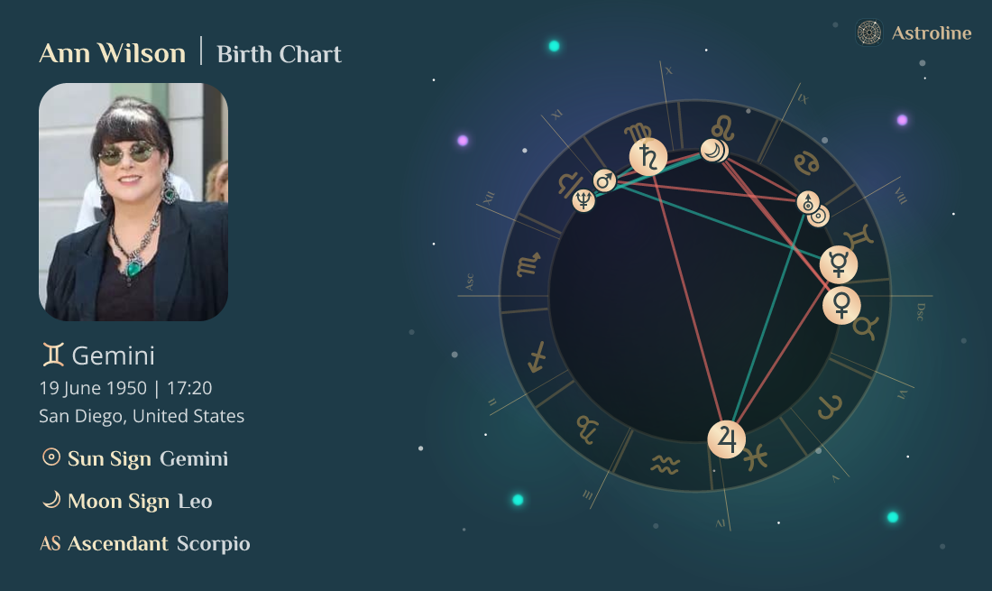 Ann Wilson Birth Charts & Zodiac Sign: Sun, Moon & Rising Signs
