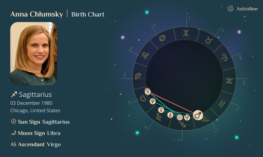 Anna Chlumsky Birth Charts & Zodiac Sign: Sun, Moon & Rising Signs
