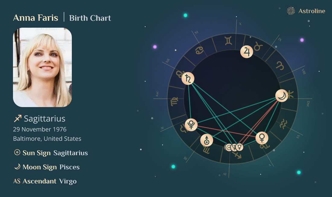 Anna Faris Birth Charts & Zodiac Sign: Sun, Moon & Rising Signs