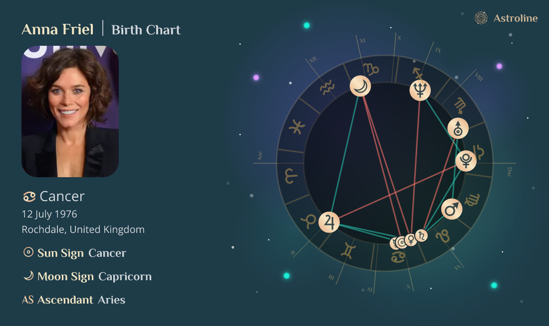 Anna Friel Birth Charts & Zodiac Sign: Sun, Moon & Rising Signs