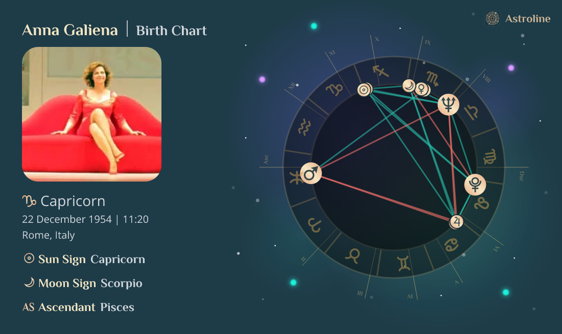 Anna Galiena Birth Charts & Zodiac Sign: Sun, Moon & Rising Signs