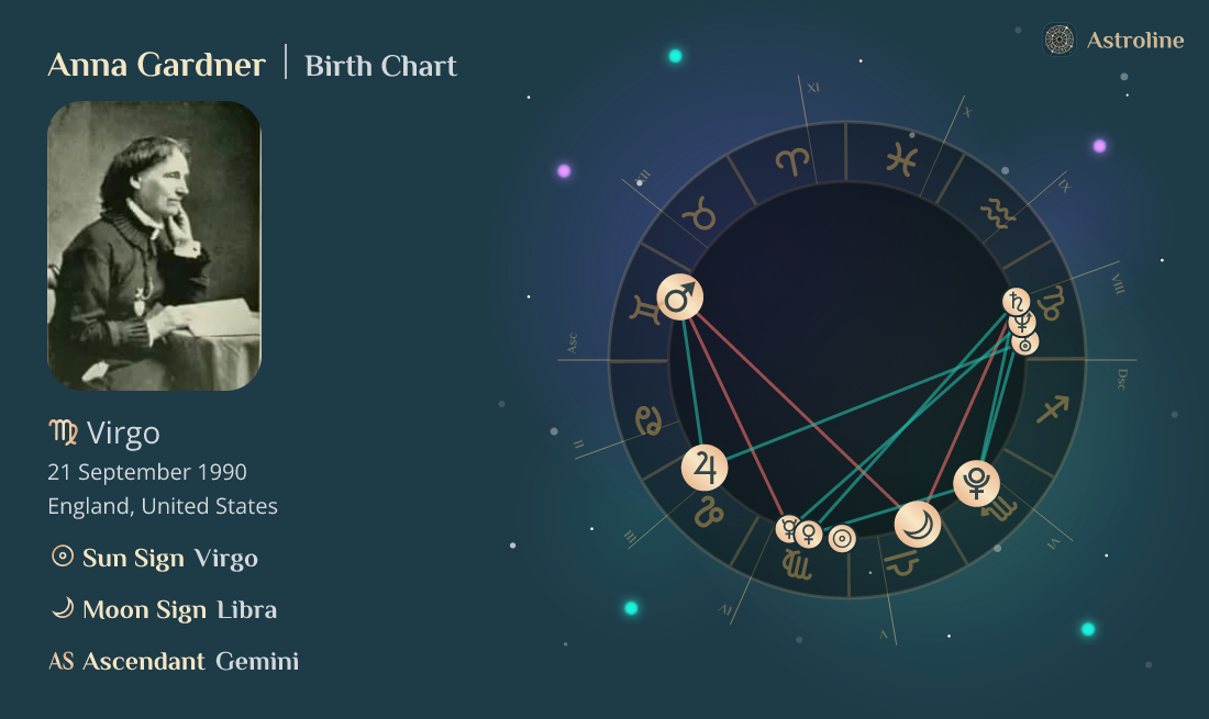 Anna Gardner Birth Charts & Zodiac Sign: Sun, Moon & Rising Signs