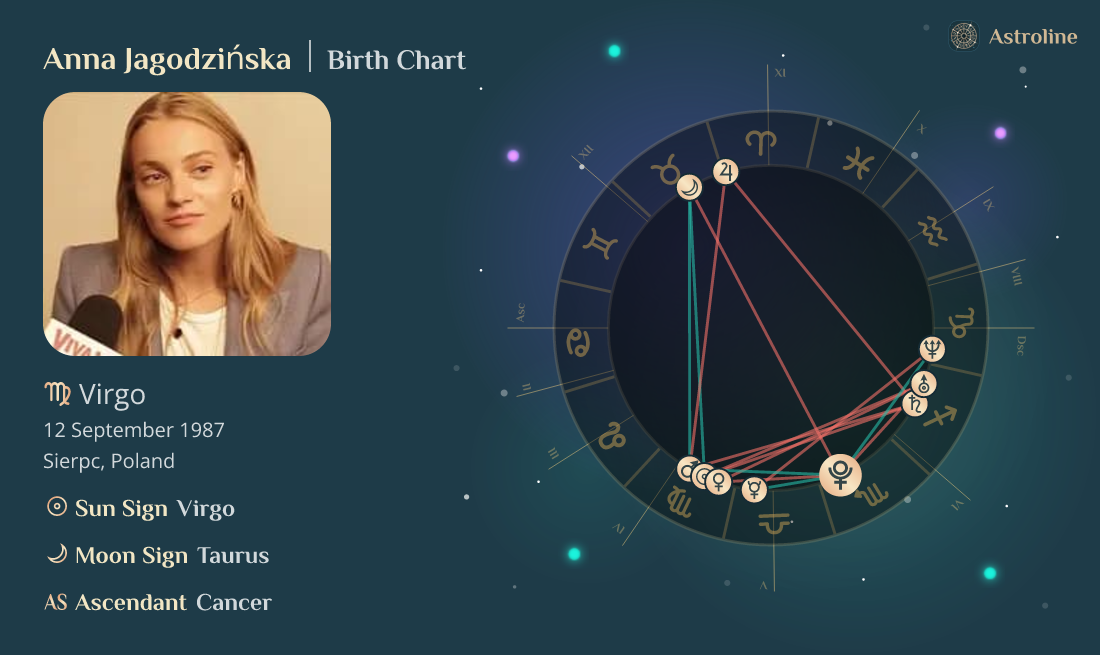 Anna Jagodzińska Birth Charts & Zodiac Sign: Sun, Moon & Rising Signs
