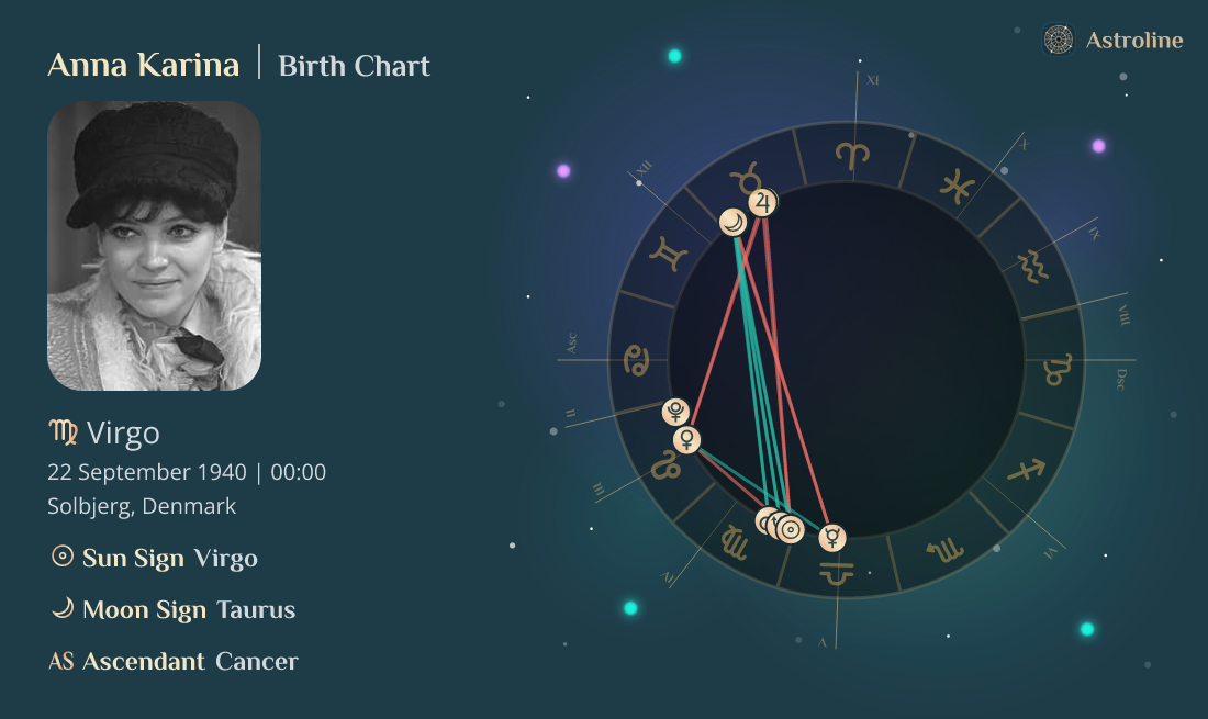 Anna Karina Birth Charts & Zodiac Sign: Sun, Moon & Rising Signs