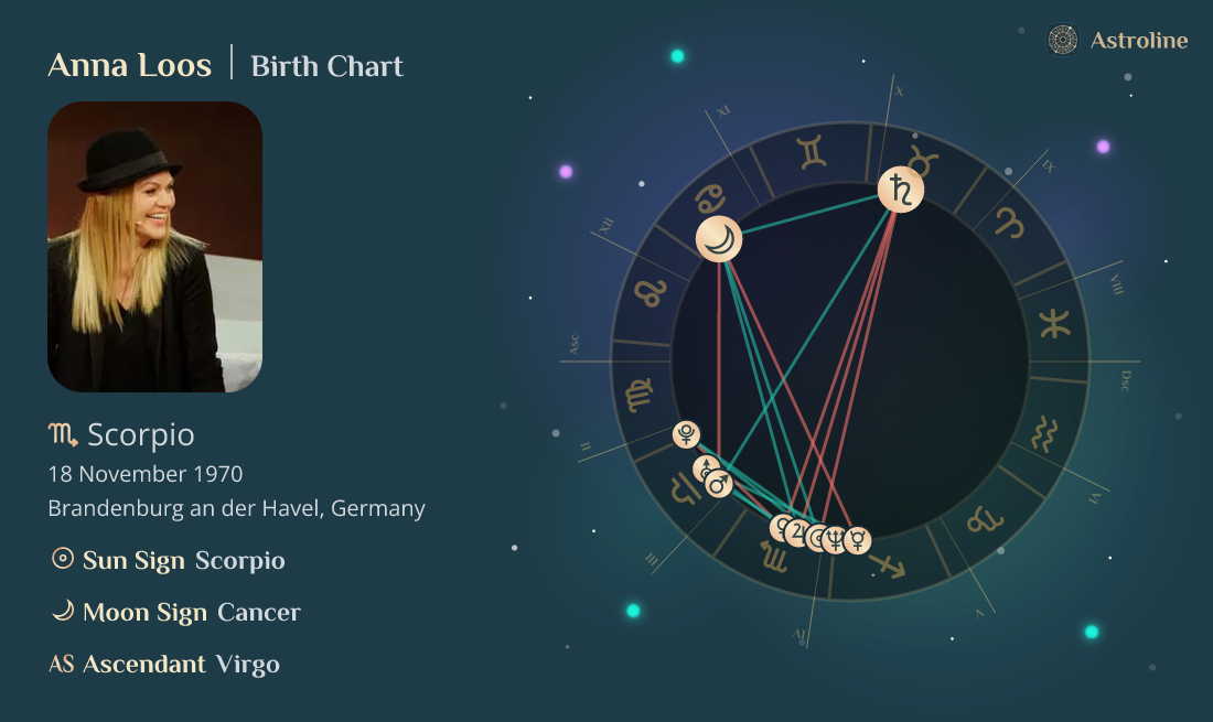 Anna Loos Birth Charts & Zodiac Sign: Sun, Moon & Rising Signs