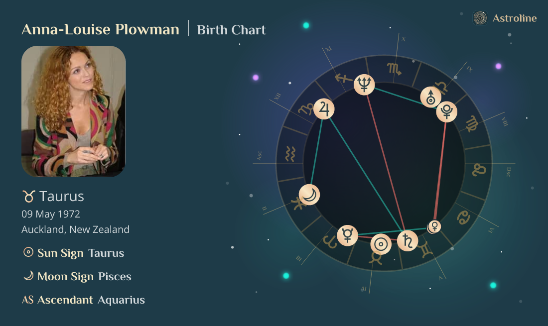 Anna-Louise Plowman Birth Charts & Zodiac Sign: Sun, Moon & Rising Signs
