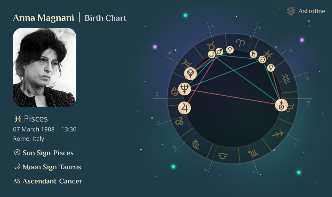 Anna Magnani Birth Charts & Zodiac Sign: Sun, Moon & Rising Signs