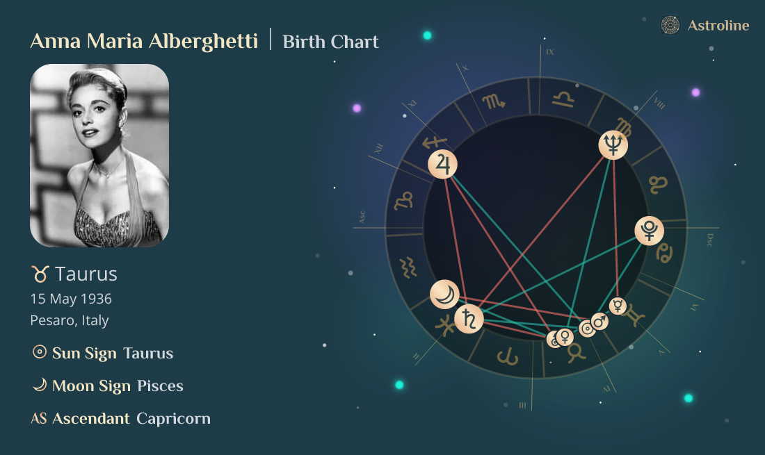 Anna Maria Alberghetti Birth Charts & Zodiac Sign: Sun, Moon & Rising Signs