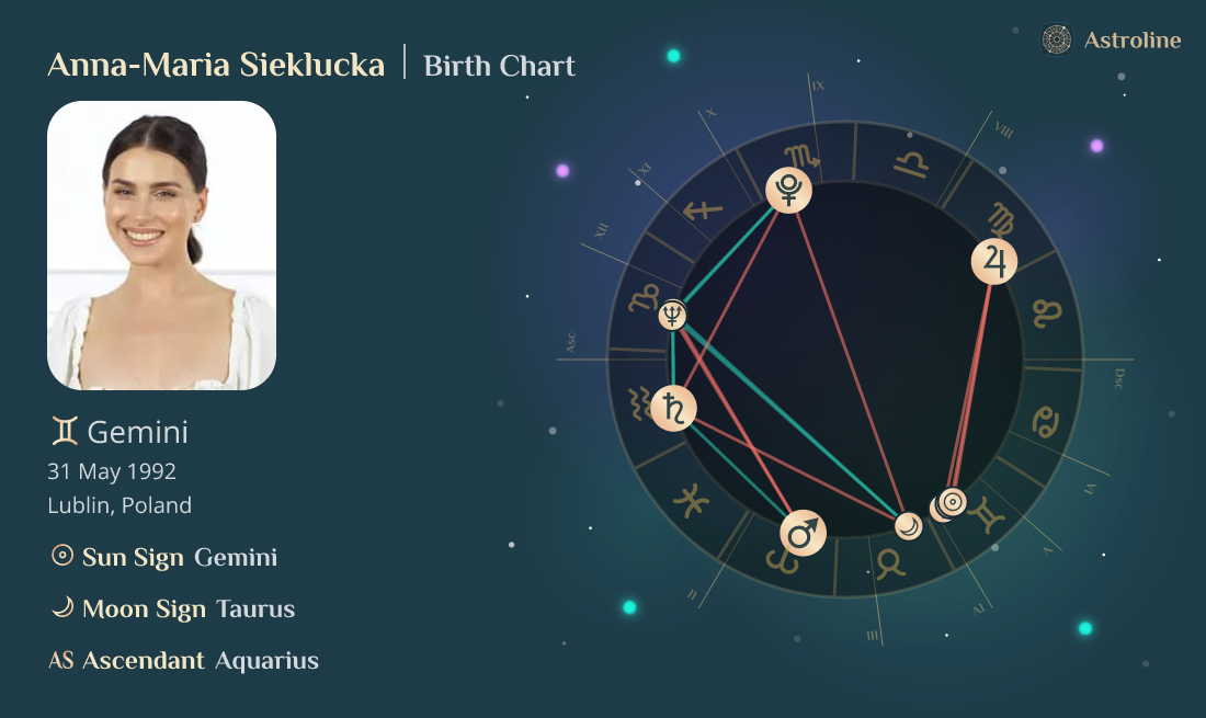 Anna-Maria Sieklucka Birth Charts & Zodiac Sign: Sun, Moon & Rising Signs