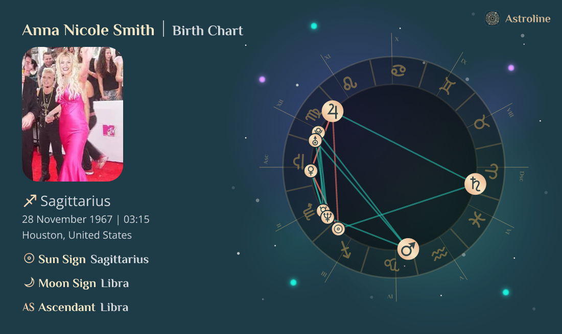 Anna Nicole Smith Birth Charts & Zodiac Sign: Sun, Moon & Rising Signs