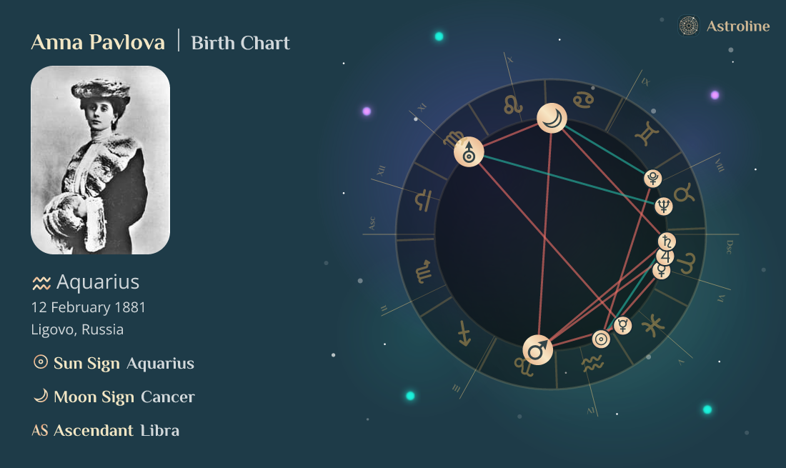 Anna Pavlova Birth Charts & Zodiac Sign: Sun, Moon & Rising Signs